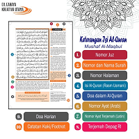 Buku MUSHAF AL-MAQBUL BIRU… - | Mizanstore